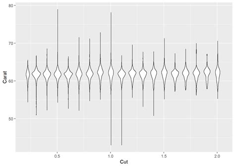 28 Ggplot的各种图形 R语言教程