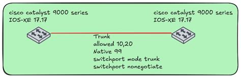 Vlan1 With Vacl Cisco Community
