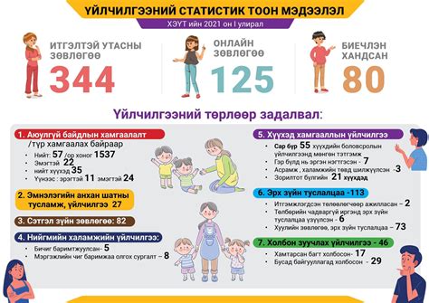 ХЭҮТ ийн 2021 оны эхний улирлын Хүчирхийллийн Эсрэг Үндэсний Төв ТББ National Center