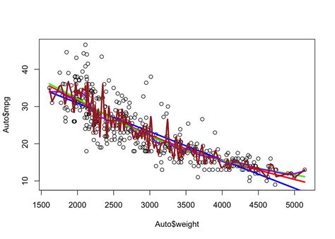 Stat 427627 Statistical Machine Learning Lecture Notes 7 Non Linear
