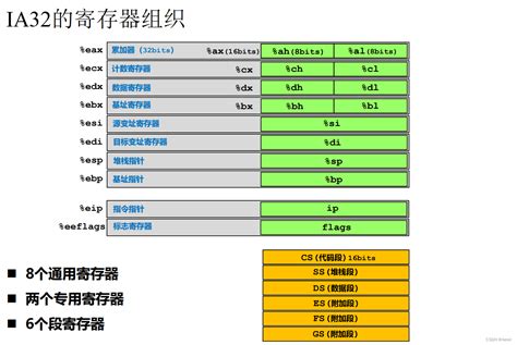 第七章 指令系统 相对寻址 csdn博客