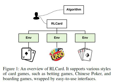Texas Aandm And Simon Fraser Universities Open Source Rl Toolkit For Card