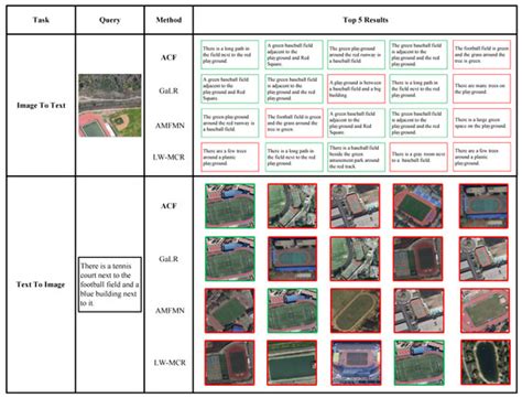 Remote Sensing Special Issue Artificial Intelligence Remote Sensing