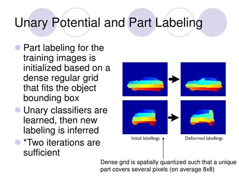 Ppt The Layout Consistent Random Field For Recognizing And Segmenting