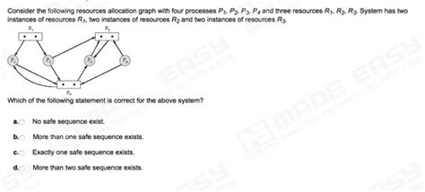 Operating System Madeeasy Test Series Operating System Resource