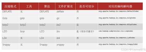 hdfs数据存储与数据管理 hdfs存储 csdn博客