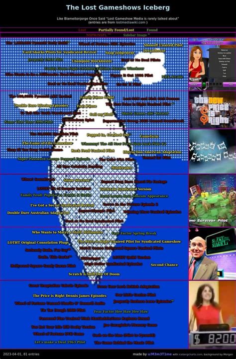 the lost gameshows iceberg 81 entries r icebergcharts