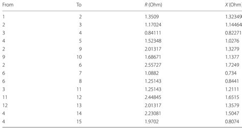 Line Data Of Ieee Bus System Table Load Data Of Ieee