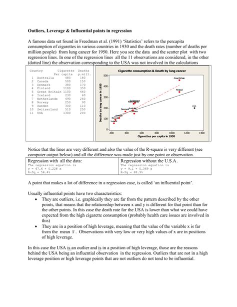 Outliers Leverage And Influential Points In Regression