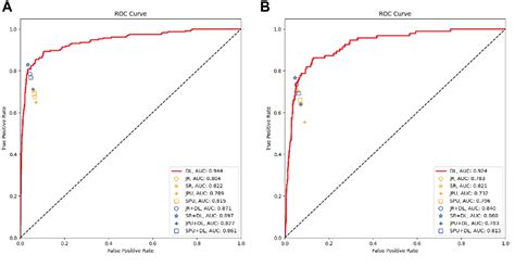 figure 4 from development and multi institutional validation of a deep