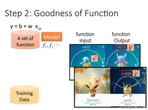 机器学习入门：线性回归与模型优化 Csdn博客