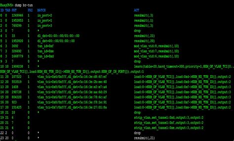 neutron和nova network对比 csdn博客