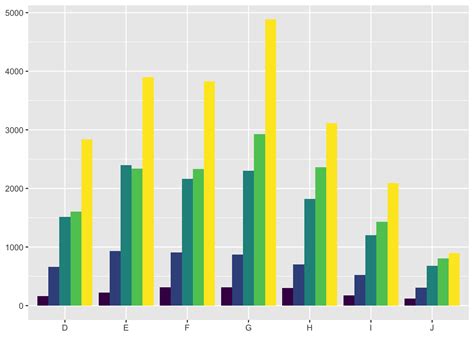 Chapter 7 Ggplot2 PSYC 7709 Using R For Reproducible Research