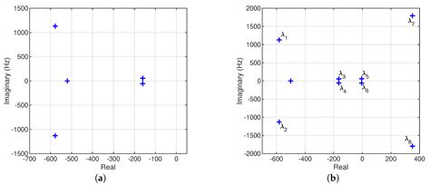 Applied Sciences Free Full Text Dynamic Interactions Between