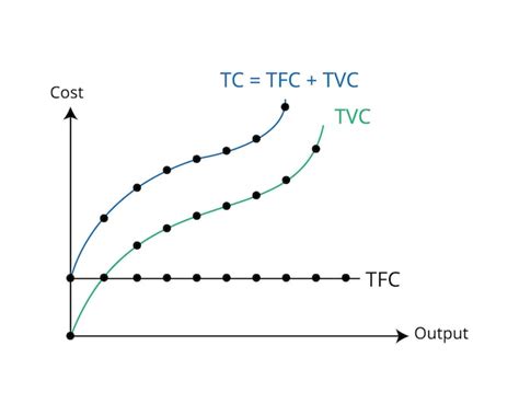 premium vector production costs in the short run for total cost