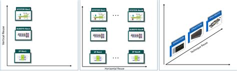 It Dont Mean A Thing … Without Methodology Verification Horizons
