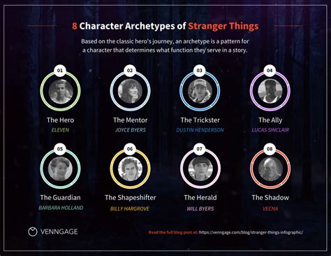 Archetype Examples In Literature