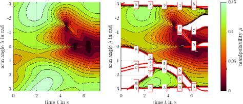 Figure 2 From Globally Optimal Online Redundancy Resolution For Serial