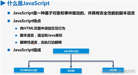javascript 简介 及引用方式 外部js文件的正确引用方式 csdn博客
