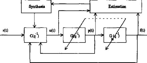 Figure 1 From Application Of A Robust Indirect Adaptive Control Method