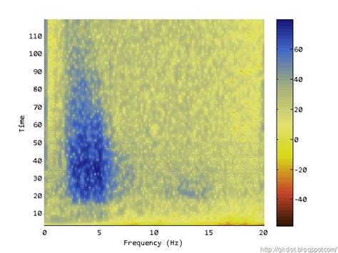 The Matlab Builtin Colormaps Download Scientific Diagram