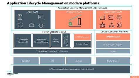 In Cluster Continuous Testing Framework For Docker Containers