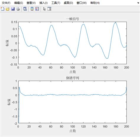 语音信号线性预测分析频谱数据重建结果比较马志举的博客 Csdn博客 语音信号线性预测分析频谱数据重建结果比较马志举的博客 Csdn博客