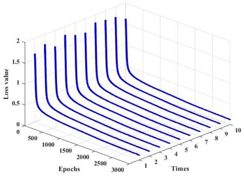 Research On Seabed Sediment Classification Based On The Msc Transformer And Sub Bottom Profiler