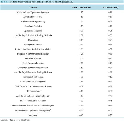 Table 1 From A Heuristic Text Analytic Approach For Classifying