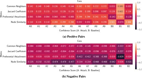 Figure 12 From Link Stealing Attacks Against Inductive Graph Neural
