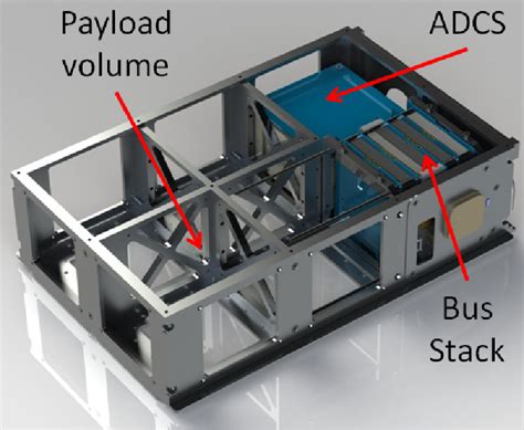 Figure 23 From Design And Test Of An Attitude Determination And Control System For A 6u Cubesat