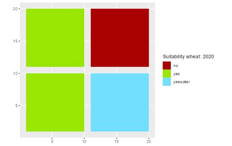 R Variable Legend Values And Colors In GGPLOT Stack Overflow