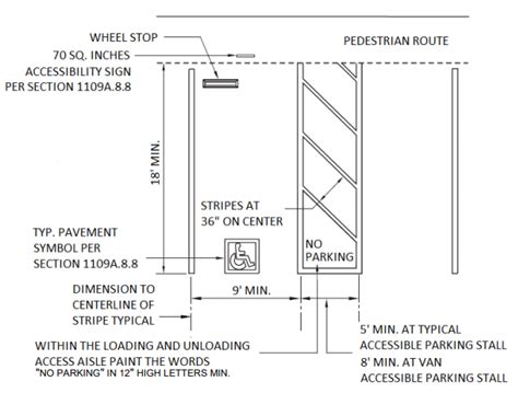 Ada Parking Stalls