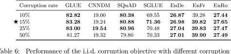 Pdf Exploring The Limits Of Transfer Learning With A Unified Text To