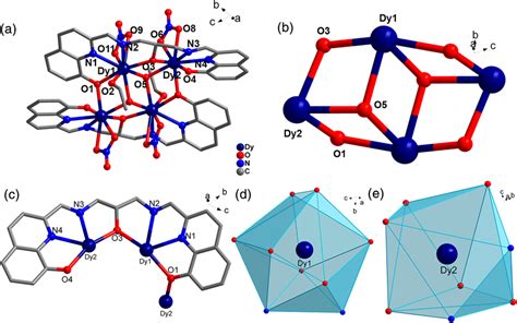 A Crystal Structure And B Cluster Core Dy4o6 Of Butterfly‐shaped Download Scientific