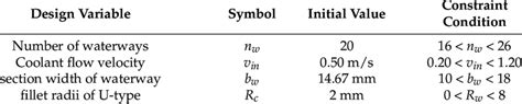 Preset Ranges Of Design Variables Download Scientific Diagram