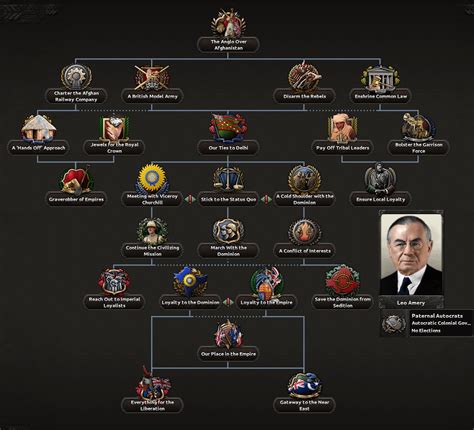 What Paths Does Germany Have In Total R Kaiserredux