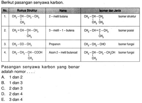 Berikut Adalah Tabel Nama Senyawa Karbon Dan Kegunaannya | salah satu ...