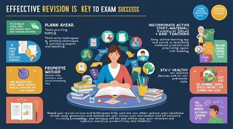 Useful Tips For Effective Revision Lessons Teachers Guide