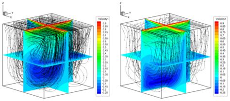 Mathematics Free Full Text A Massively Parallel Hybrid Finite Volumefinite Element Scheme