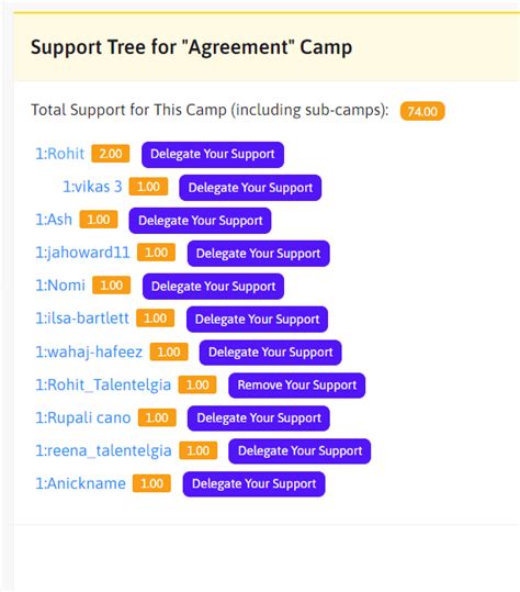 Option To Open Link In New Tab On Right Click On Nick Name On Support Tree On Topic Page