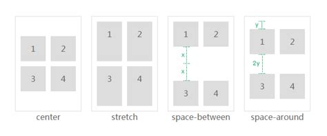 理解 flexbox：你需要知道这些 webape