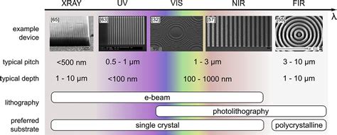 Diffractive Optics Design Fabrication And Test At Blake Sadlier Blog