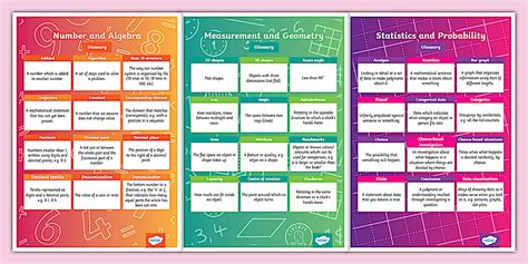 Phase NZ Maths Curriculum Glossary Professor Feito