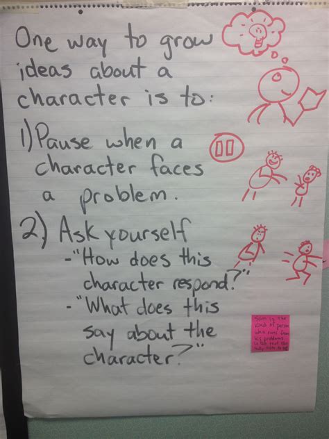 Discover 69 Reading Workshop Charts And Reading Workshop Ideas Teaching Readers Workshop