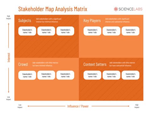 Stakeholder Map Analysis Matrix