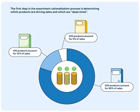 Assortment Rationalization Why Retailers Need To Get It Right Relex