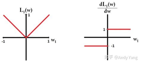 Machine Learning Pytorch Combining Loss Functions From Multiple