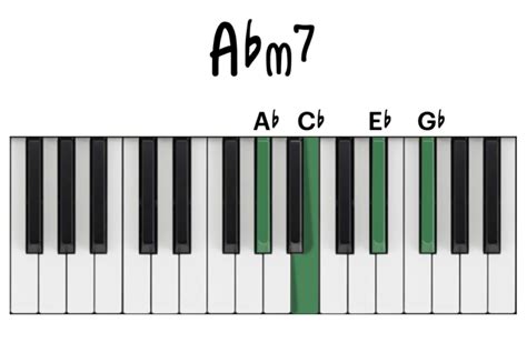 Minor 7th Chords On Piano The Complete Guide Piano With Jonny