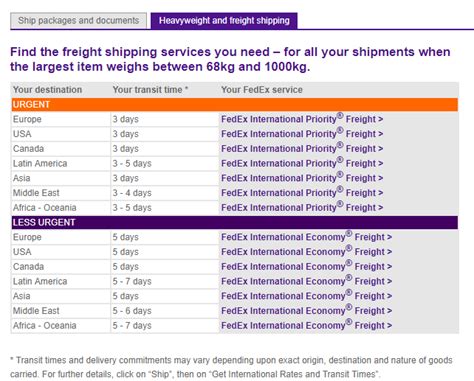 Beginners Guide To International Woocommerce Shipping Elextensions